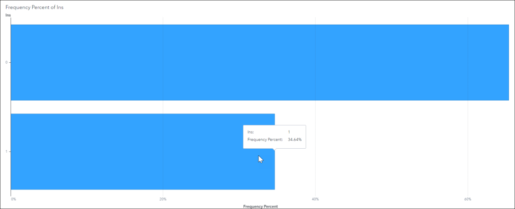 Data-Driven Analytics in SAS Viya – The AI and Analytics Lifecycle