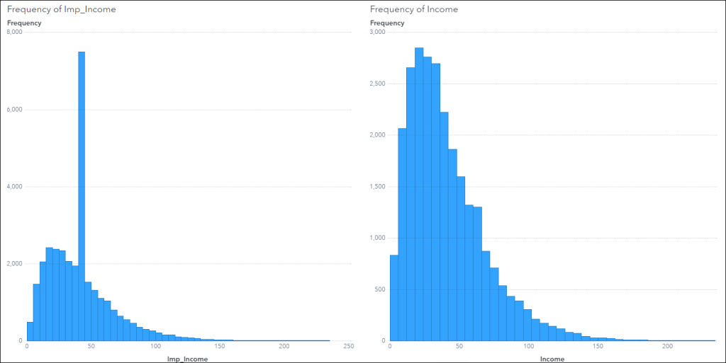 Data Driven Analytics In Sas Viya The Ai And Analytics Lifecycle