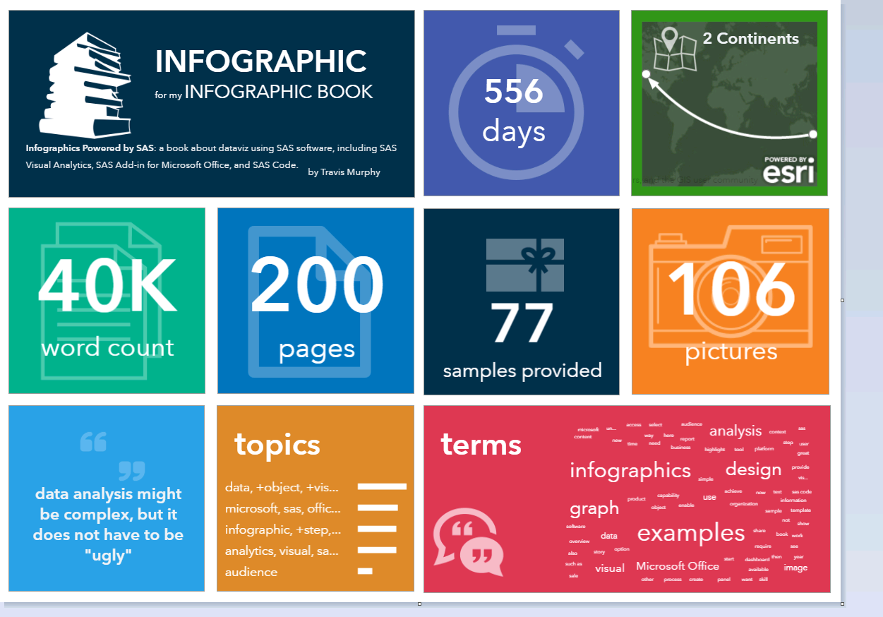 Required Input For Sas Va Dashboard Report Link Sas Support Communities