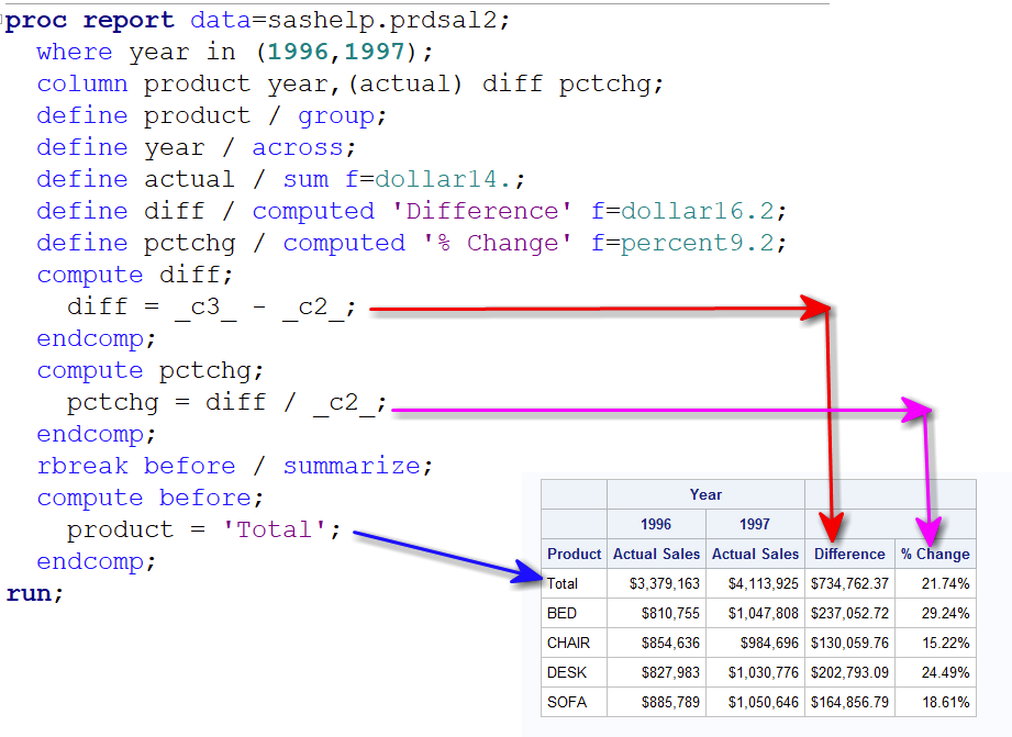 Need help building complex report - SAS Support Communities