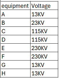 Table transformation/reporting - SAS Support Communities