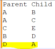 How to write a SAS program to find relationship between nodes - SAS Support Communities