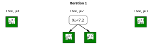 Efficiently Modeling Interval Targets Using Bayesian Additive Regression Trees -Part 1