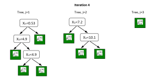 Efficiently Modeling Interval Targets Using Bayesian Additive Regression Trees -Part 1