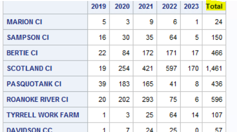 how to proc print my exact proc freq results with the column and row t ...