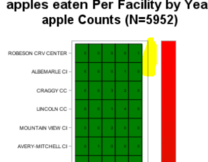 how to proc print my exact proc freq results with the column and row t ...
