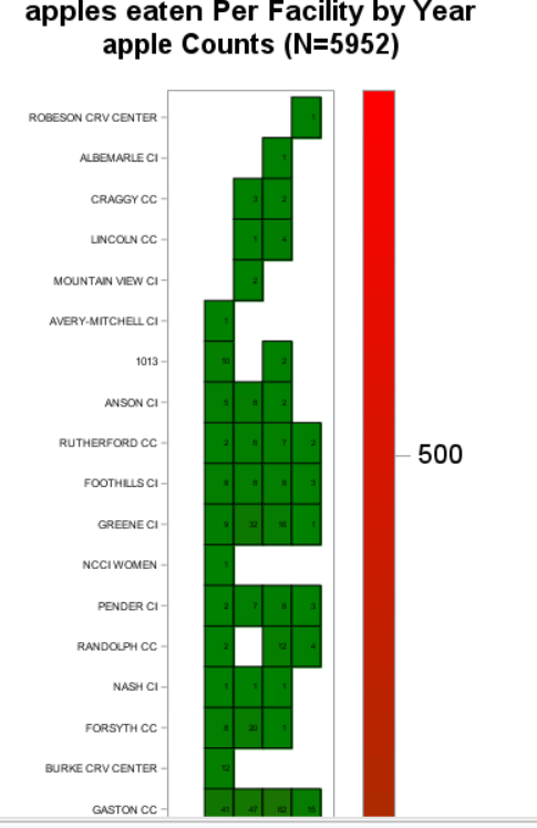 How To Proc Print My Exact Proc Freq Results With The Column And Row T Sas Support Communities