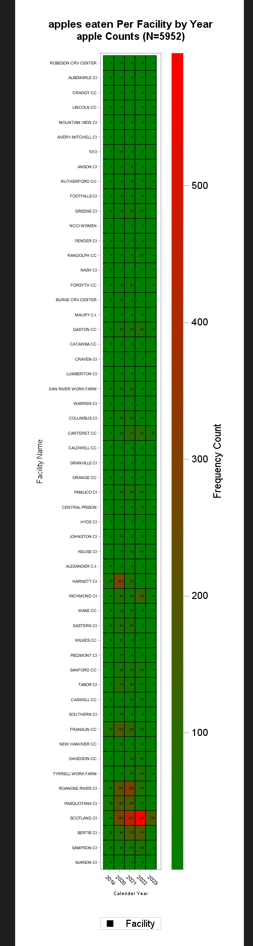 how to proc print my exact proc freq results with the column and row t... - SAS Support Communities