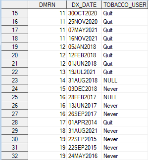 Solved: Need help to impute NULL with value from the same ID - SAS Support Communities