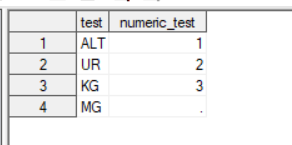 Solved: Proc Format using "Cntlin", What I am doing wrong!! - SAS Support Communities