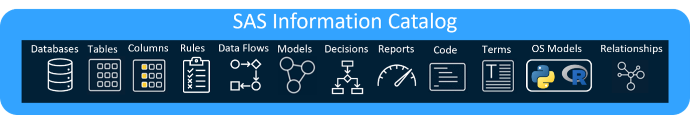SAS Information Catalog: All your information assets under one roof ...