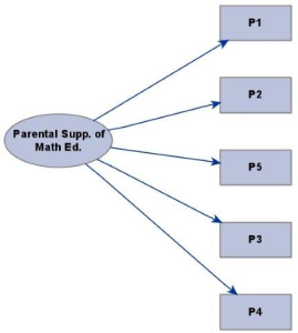 A Gentle Introduction to Structural Equation Models (SEM), Part 3 ...