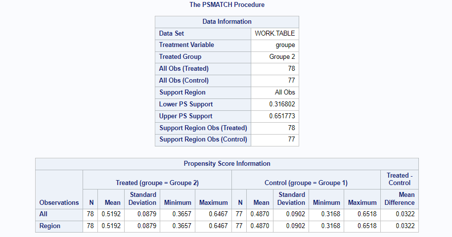 Standardized Difference with PROC PSMATCH - SAS Support Communities