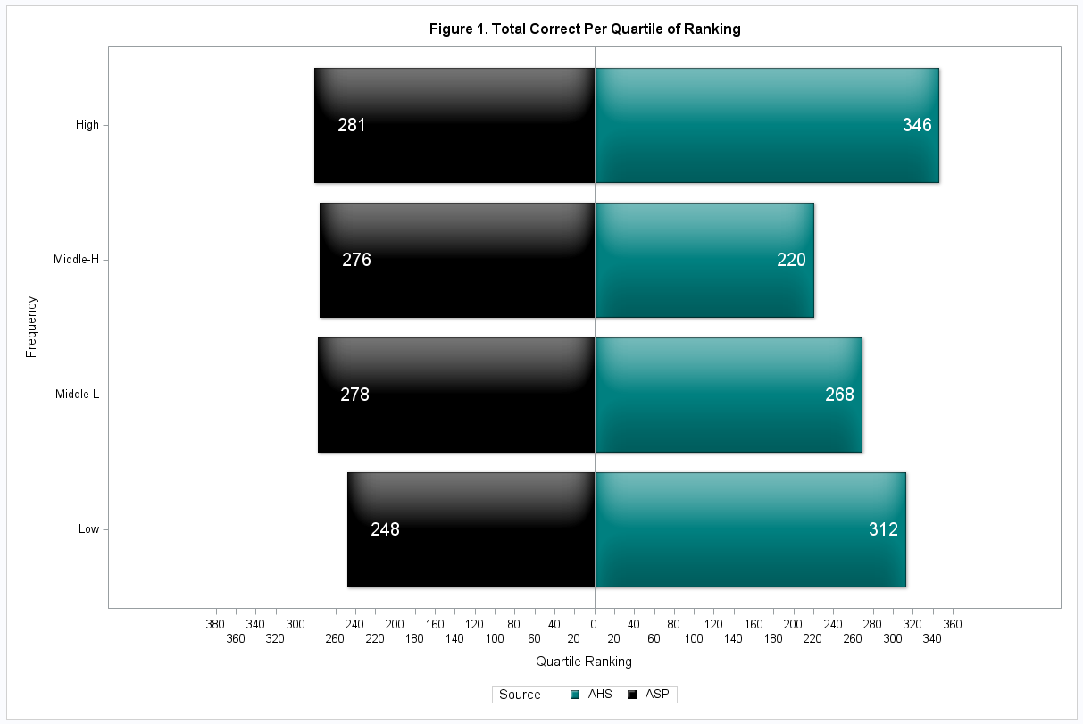Solved: Mirror Bar Graph - SAS Support Communities