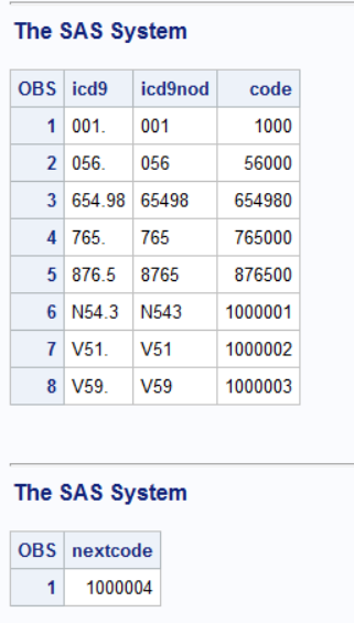 Solved: Replace all letters with a number in a set of varibles - SAS Support Communities