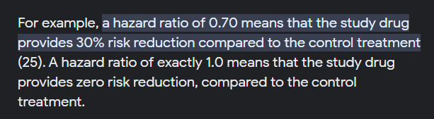 Solved: porc phreg output interpretation - SAS Support Communities