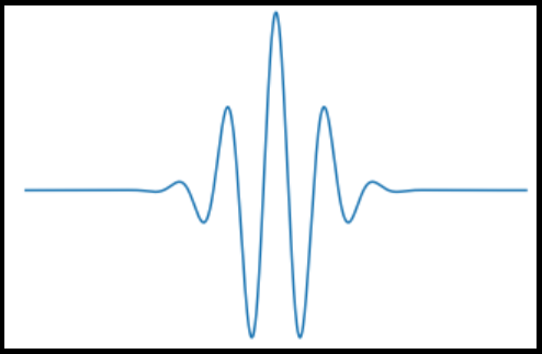 Introduction to Wavelet Analysis using SAS/IML: Time-Frequency Decompositions and Wavelet Scalograms