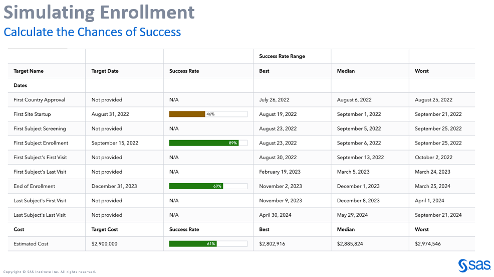 Accelerate The Speed And Cut The Costs Of Clinical Trials Using Sas® Clinical Enrollment Simulation