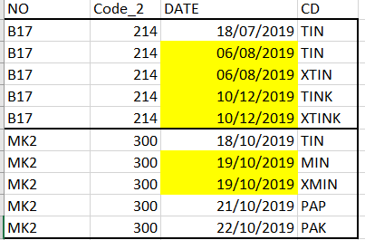Compare the character values - SAS Support Communities