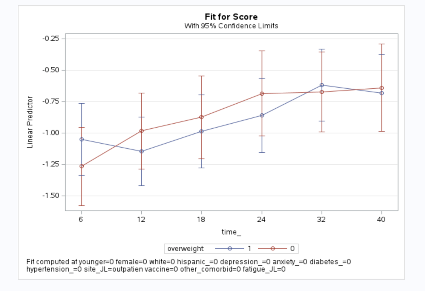Solved: Proc mixed and Proc plm results interpretation - SAS Support Communities