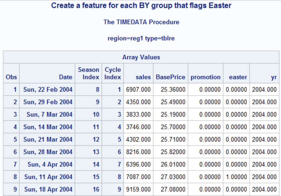 Data Step for Timeseries: Part 3, the FCMP Procedure and Related ...