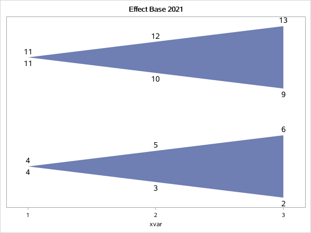 Solved: I'm trying to plot a polygon triangle shaped graph with ...