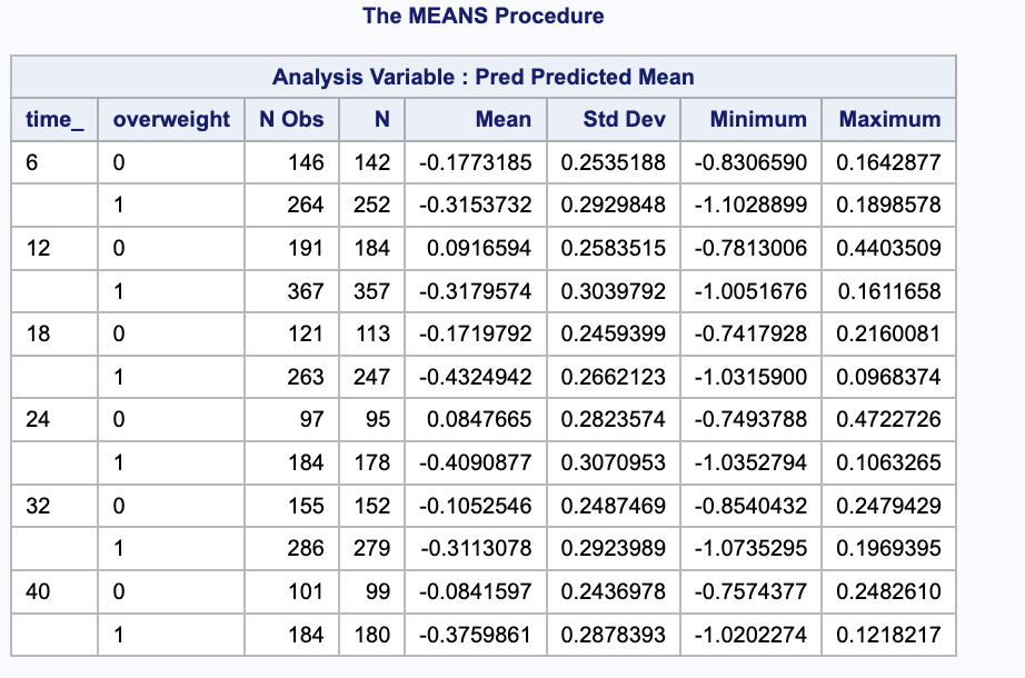Solved: Proc mixed and Proc plm results interpretation - SAS Support Communities