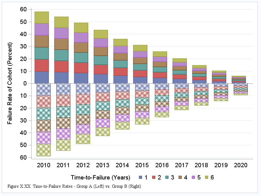 Solved How Can I Simplifybeautify A Busy Stacked Bar Chart Comparing Two Gro Sas Support