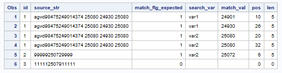 Solved: Unbalanced quotation in variable assignment and PRXMATCH - SAS Support Communities