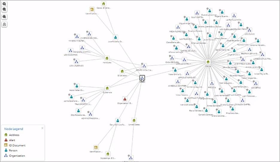 SAS Visual Investigator: It's Not JUST for Fraud
