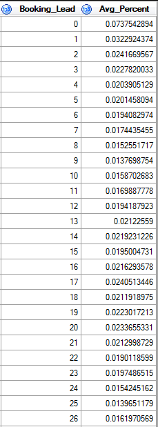 Draw Histogram and obtain 95% quantile verticle line - SAS Support ...