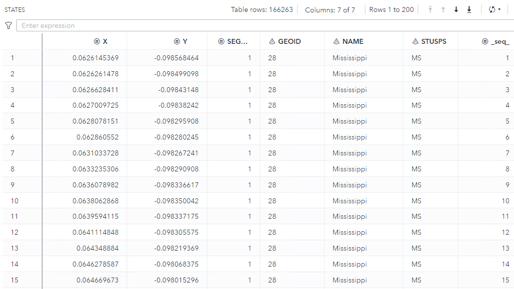 Dissolving Boundaries: How to Aggregate Spatial Data using PROC GREMOV... - SAS Support Communities