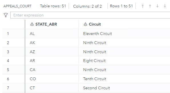 Dissolving Boundaries: How to Aggregate Spatial Data using PROC GREMOV... - SAS Support Communities