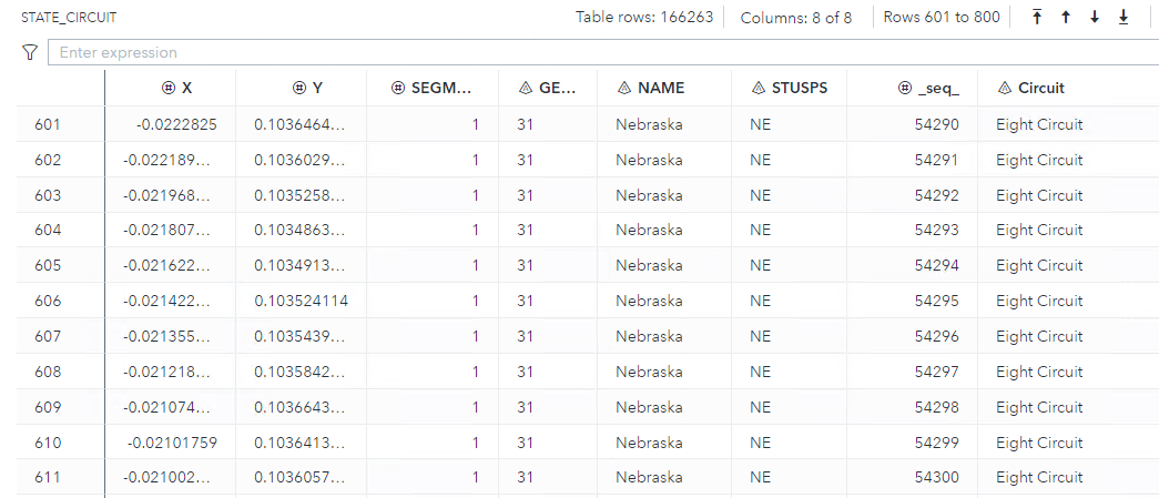 Dissolving Boundaries: How to Aggregate Spatial Data using PROC GREMOV... - SAS Support Communities