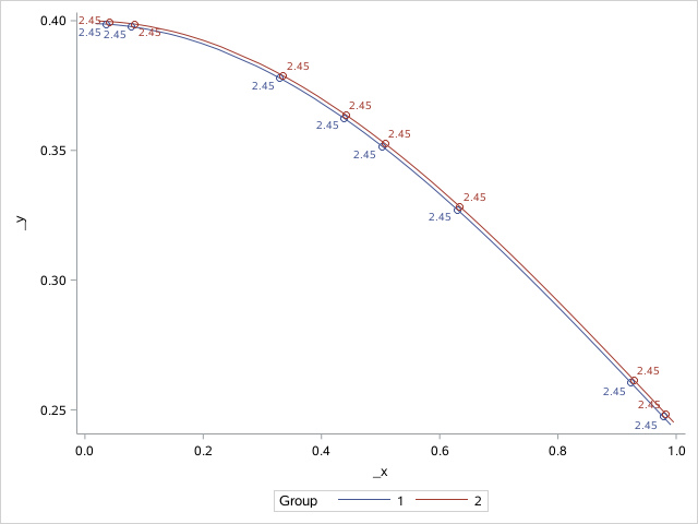 How to prevent datalabels from colliding / overlapping in series graph ...