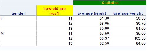 Set a background color for spanned header in PROC REPORT: ODS Excel de ...