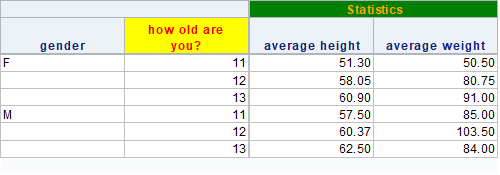 Set A Background Color For Spanned Header In Proc Report Ods Excel De Sas Support Communities
