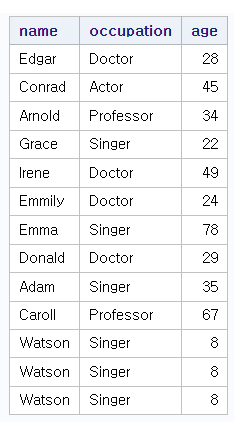 PROC SQL - Insert - SAS Support Communities