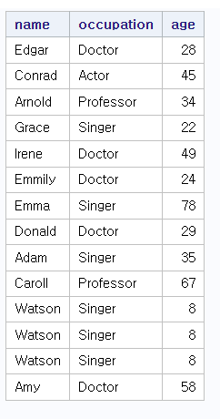 PROC SQL - Insert - SAS Support Communities