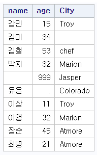 PROC SQL - Update - SAS Support Communities