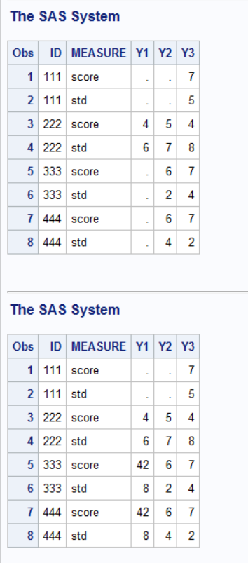 How to do row calculation by group - SAS Support Communities