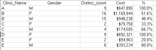 Solved Adding Percent To Proc Sql Table Sas 94 Sas Support Communities