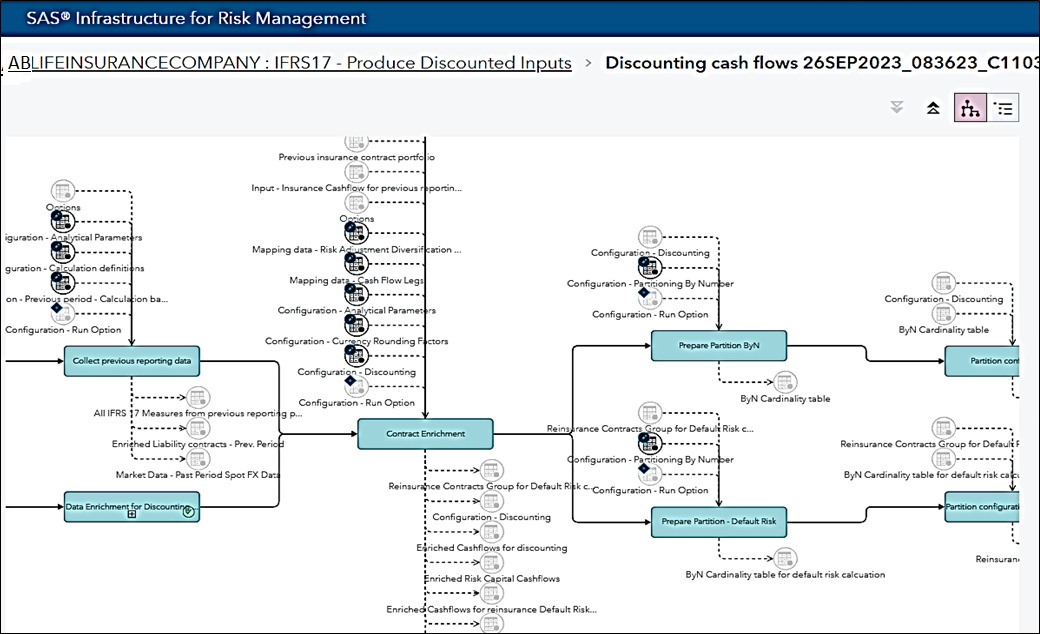 Debugging a task in SAS Solution for IFRS 17