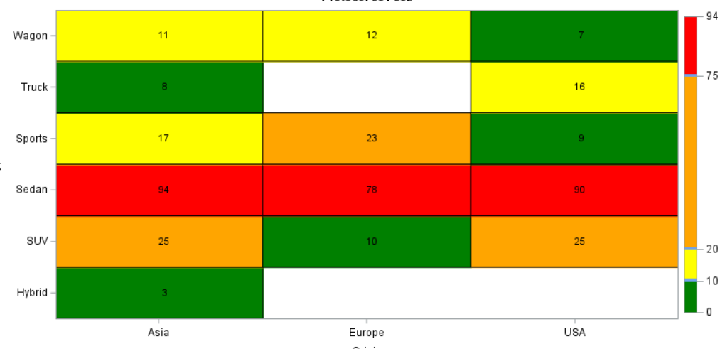 Solved: How to use the color pallet for Heatmaps using "Color Hex ...