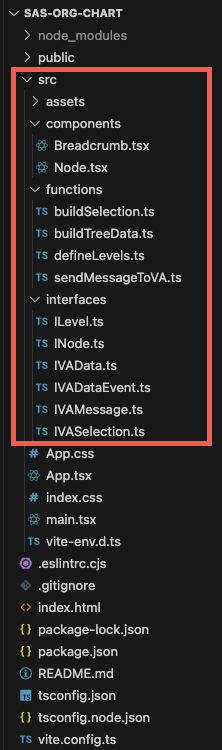 Using organization chart in your SAS Visual Analytics report