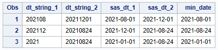 Variables With Values as Partial or Full Dates - How to Select Smalles ...