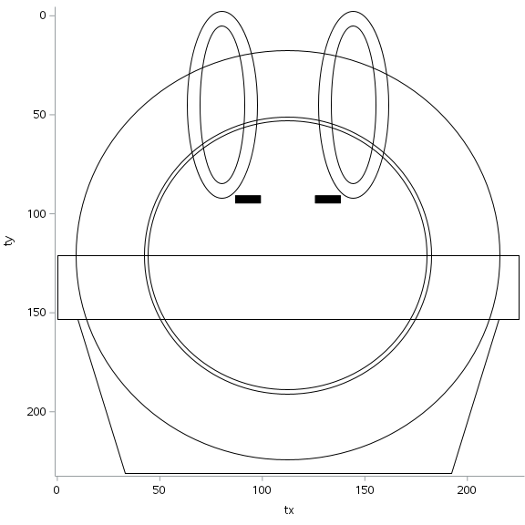 Fun With SAS ODS Graphics: Easter Bunny Basket - SAS Support Communities