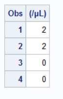 how do i rename a column name with a unicode character - SAS Support Communities