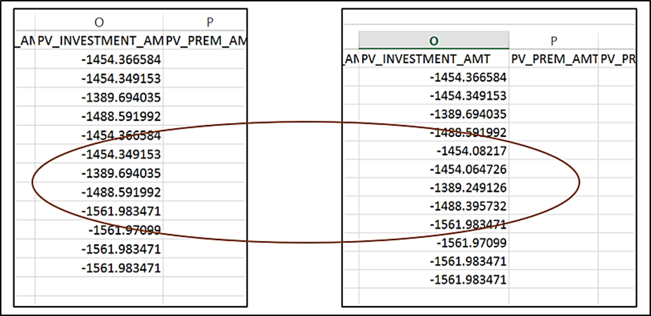 Testing Configuration Options For Job Flows In Sas Solution For Ifrs 17
