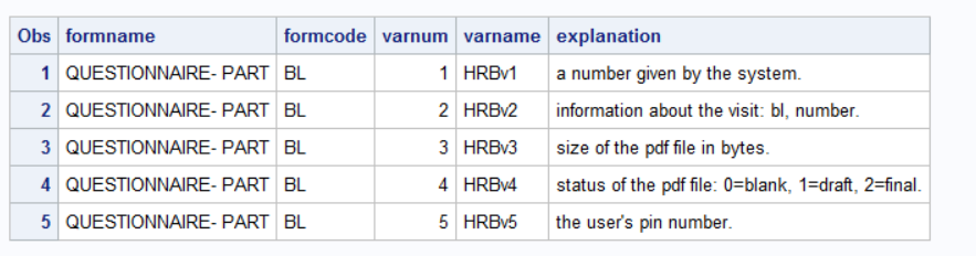 Solved How Can I Read Unorganized Text File To Sas Dataset With Selected Vari Sas Support